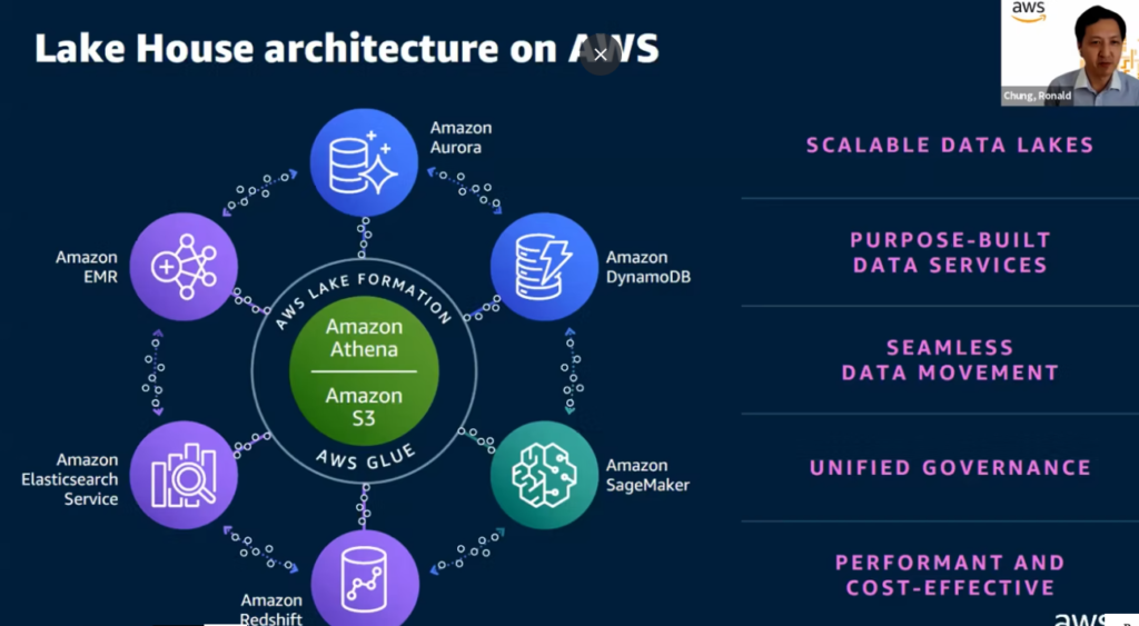 IT Knowledge Zone | Tech Blogs, Events & Case Studies